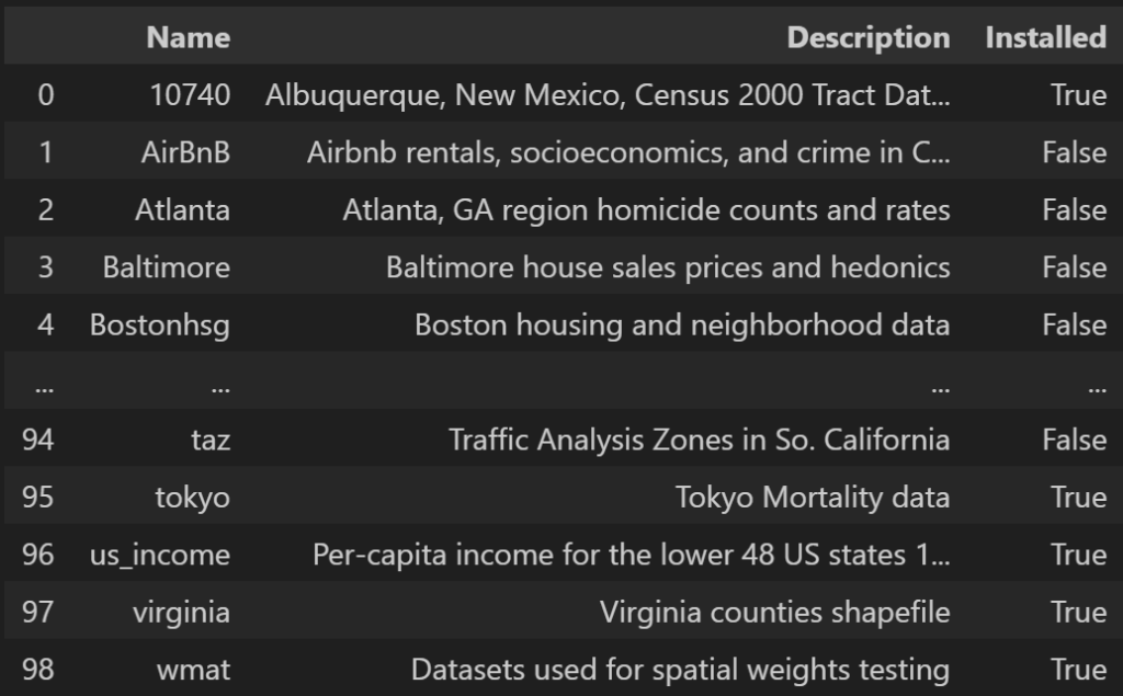 [python]空間集積性の検定 GIS - 獣医 x プログラミング